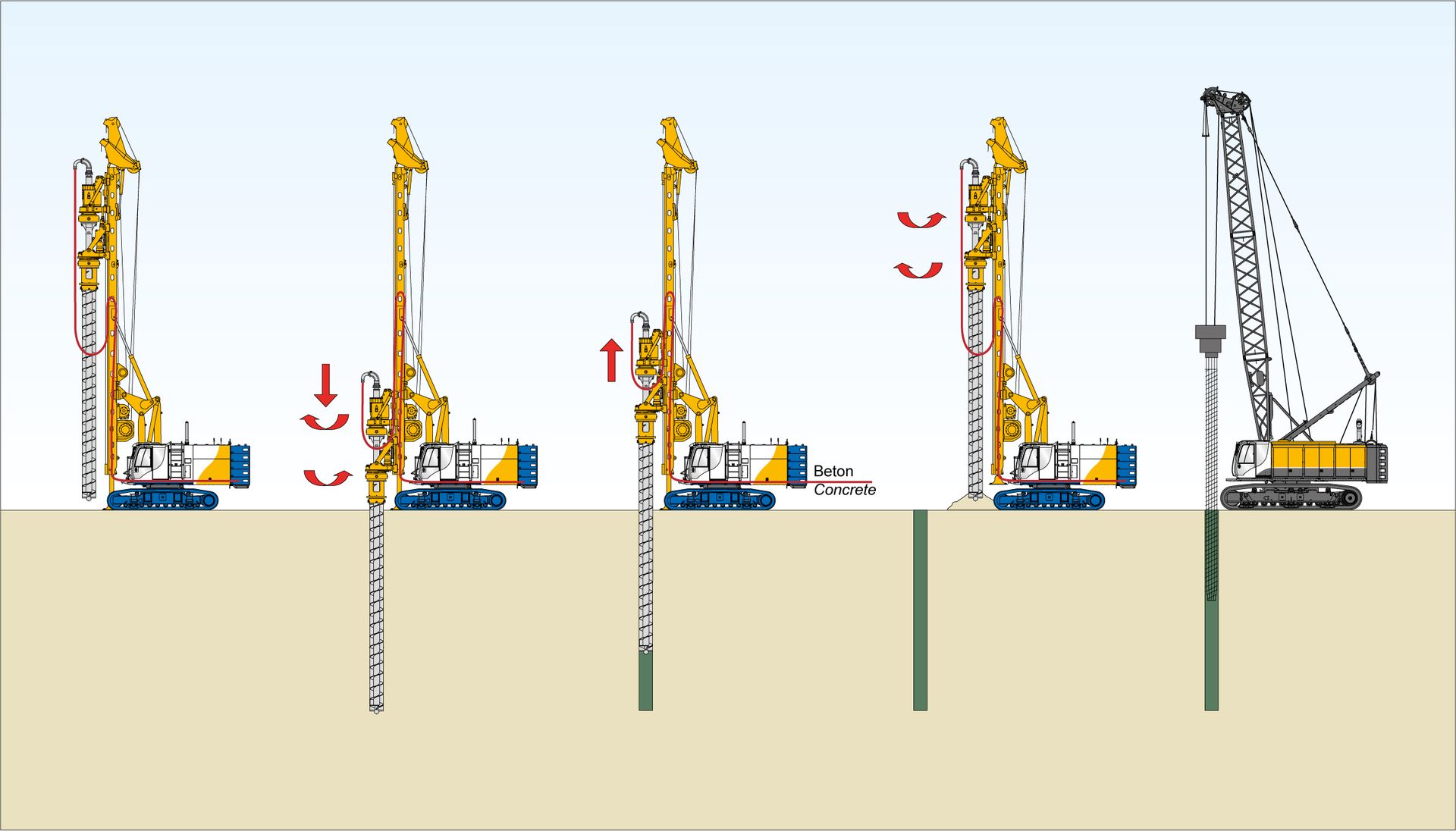Auger Piles Department | Loewens Group